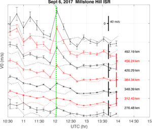 Geospace & Atmospheric Science - MIT Haystack Observatory