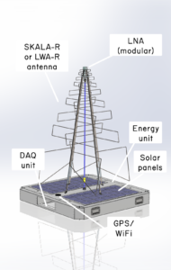 RAPID: Radio Array of Portable Interferometric Detectors - MIT Haystack Observatory