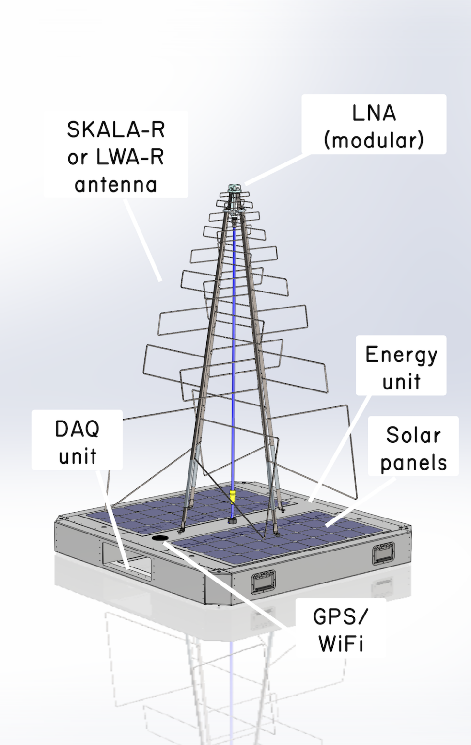 Rapid Radio Array Of Portable Interferometric Detectors Mit Haystack Observatory