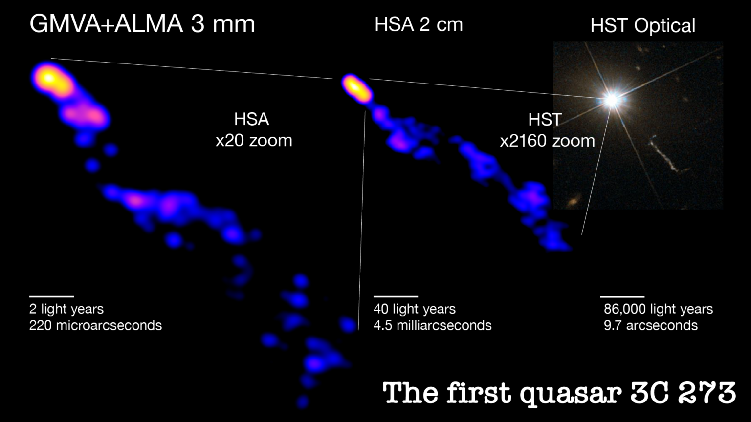 International team of scientists observes innermost structure of quasar ...