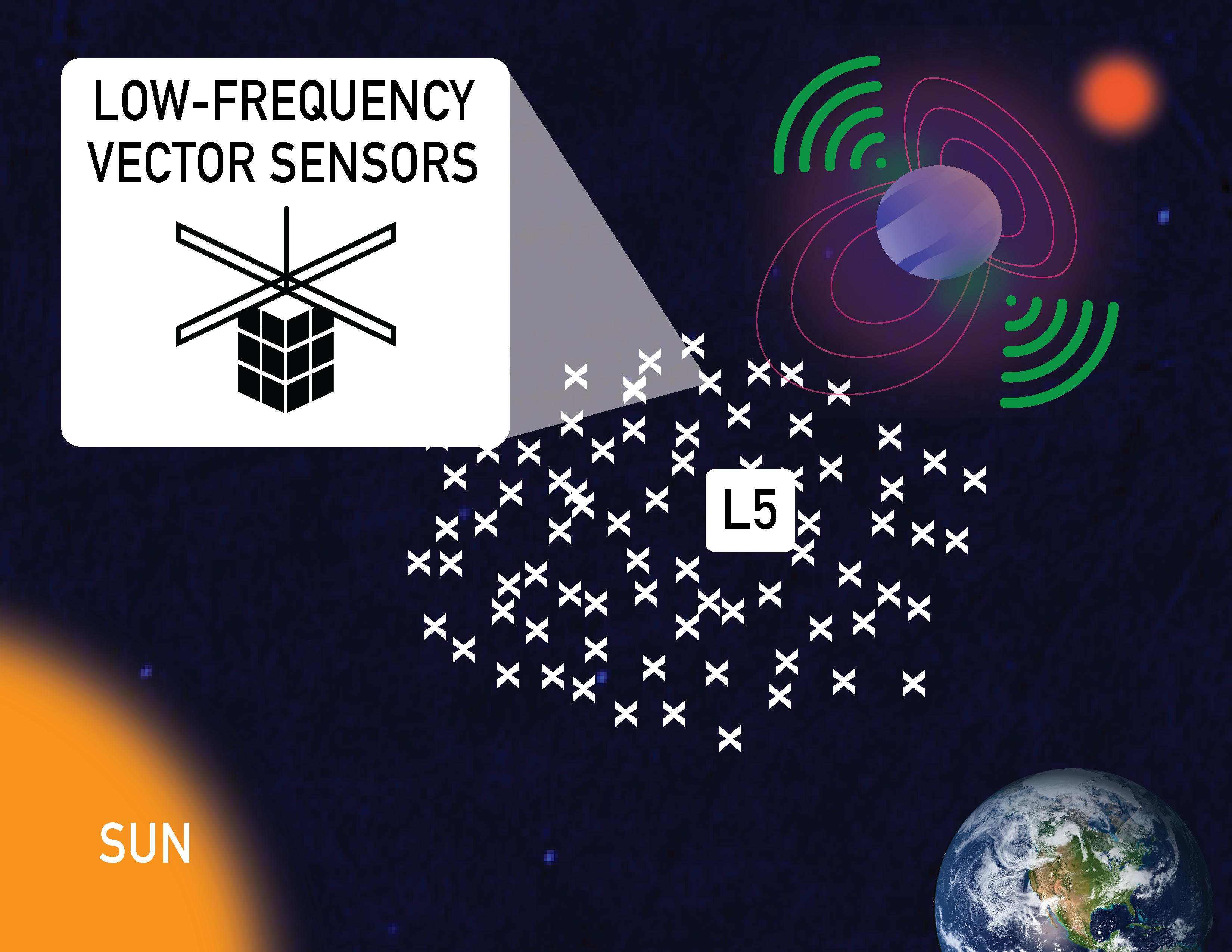 Great Observatory for Long Wavelengths (GO-LoW) funded by NASA NIAC ...